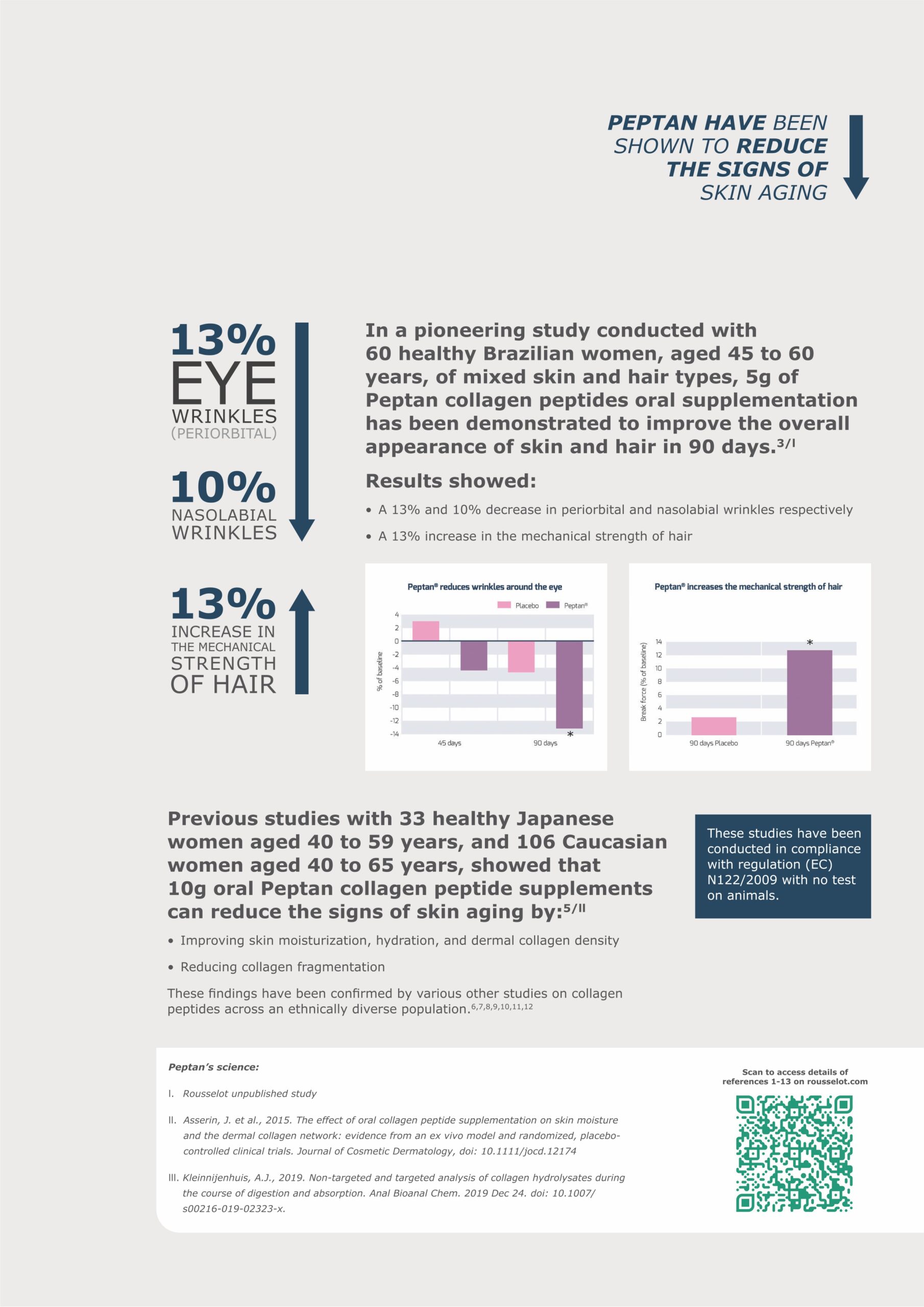 Pascutis Marine Collagen Powder - Skinnovation Next